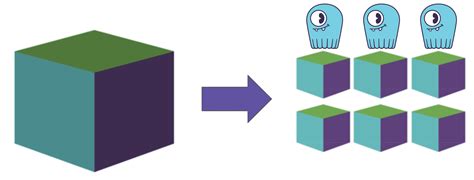 ScyllaDB Developer Hackathon ScyllaDB S3 ScyllaDB