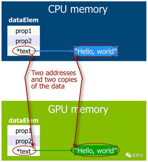 Cuda Cuda Fixnum源代码导读 登链社区 区块链技术社区