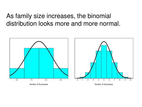 Ppt Sampling And Sampling Distributions Powerpoint Presentation Free