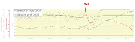 Reproduce Stall On Sitl Plane 44 Ardupilot Discourse