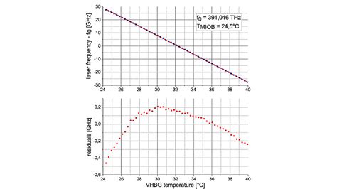 Smart Laser System For Atom Interferometer Based Quantum Sensors