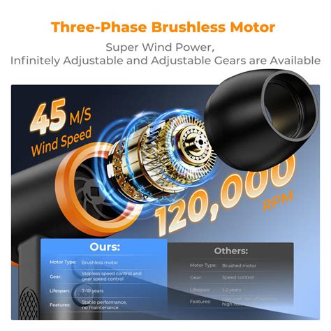 گردگیر هوای فشرده Kandf Concept 12 1 Compressed Air Duster Sku Kf08 050 تمیز کننده