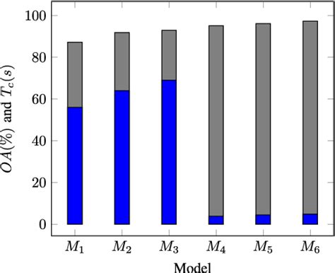 Figure 8 From Adaptive Granulation Based Convolutional Neural Networks