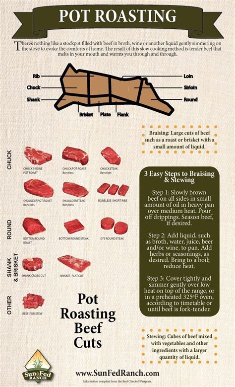 Pot Roasted Beef The Ultimate Home Flavor