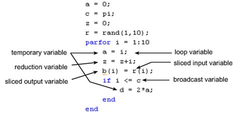 Параллельные вычисления в Matlab