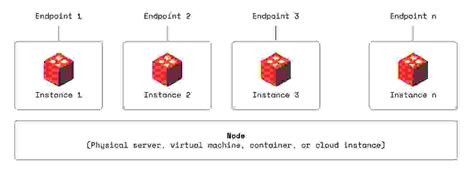 Redis Enterprise 中的多租户 Redis Redis 内存数据库