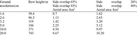 Single Flight Coverage Area Of Uav System Download Scientific Diagram