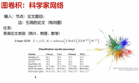 知识图谱和图卷积（贪心学院）——学习笔记 Ostartech 博客园