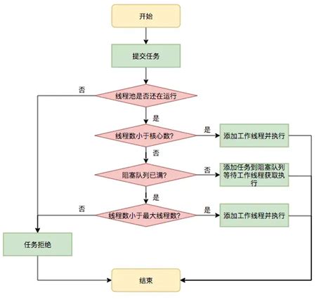 [java八股文][java并发编程面试篇]线程池 java 线程池相关八股文 csdn博客