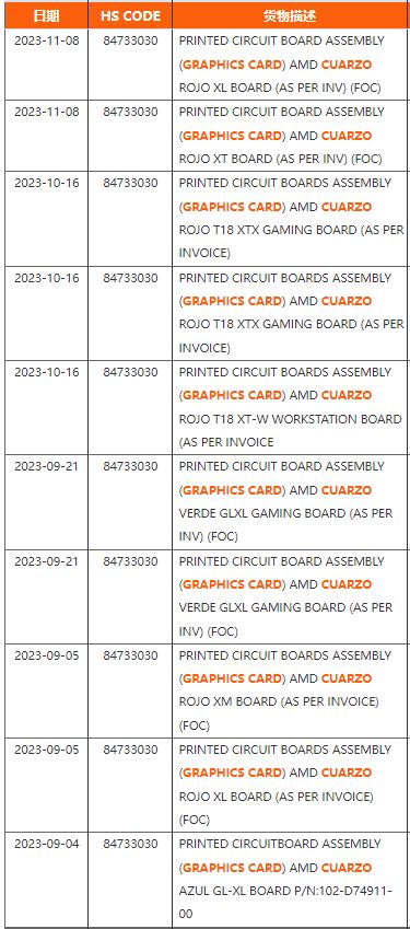 Amd S Navi X Rdna Gpus Surface Under Cuarzo Codename Hints At Possible Navi Mobile Skus