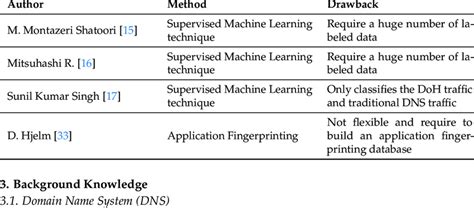 The Drawbacks Of Previous Doh Detection Techniques Download Scientific Diagram