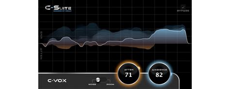Waves X Noise Plug In Trial Buddytaia