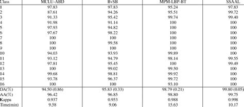 Parameter Settings For The Three Hsi Datasets Download Scientific Diagram