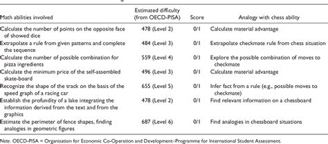 Table 1 From Mathematical Problem Solving Abilities And Chess
