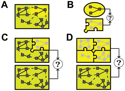 Schematic Of Model Reduction Methodology With Hybrid Systems Using Download Scientific Diagram