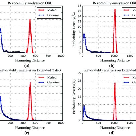PGP Cryptographic Functions With Confidentiality And Authentication Download Scientific Diagram