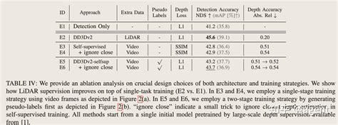 Depth Is All You Need For Monocular 3d Detection｜dd3dv2 论文阅读 知乎