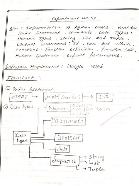 Amrita Python Ex 1 10 Pdf