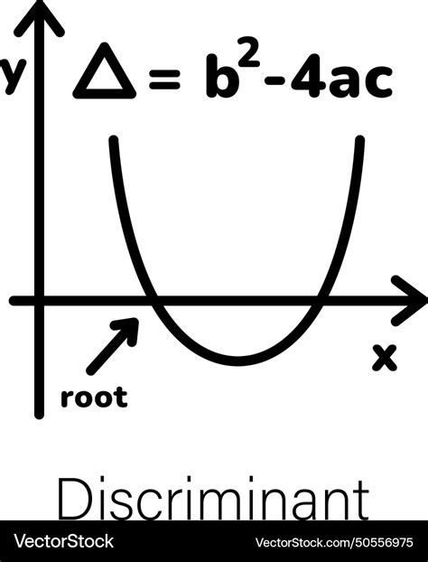 Discriminant Royalty Free Vector Image Vectorstock
