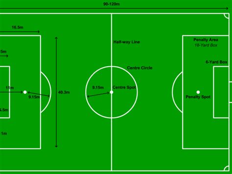 Football Field Dimensions Vrogue Co