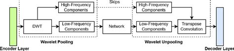 Figure 1 From Autofuse An Iterative Visible Infrared Image Fusion