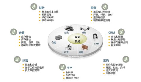 汽车零部件erp系统汽配企业erp管理软件汽配公司erp选择sap汽配行业整体化解决方案 重庆达策提供