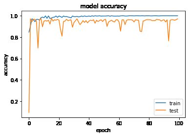 Training Accuracy Curve Download Scientific Diagram