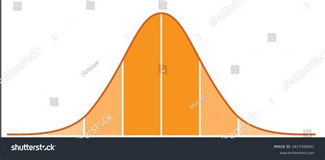Mathematical Designing Gaussian Distribution Bell Curve Stock Vector