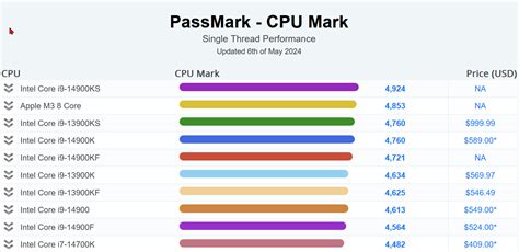 Hardware Konfiguration AutoCAD