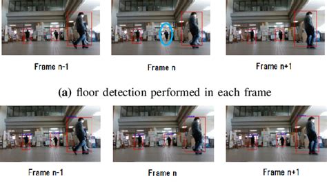 figure 1 from human flow measurement system using floor estimation of