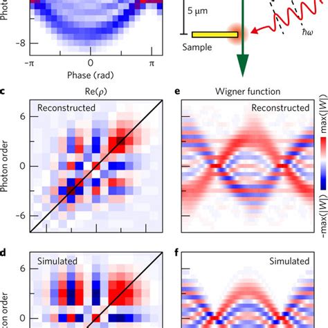 Experimental Demonstration Of Attosecond Electron Pulse Trains A