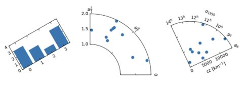 Sci Vis 1 Rotated Histogram Pega Devlog