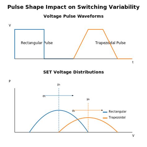 Programmable Metallization Cells Pmcs Tutorials On Electronics Next Electronics