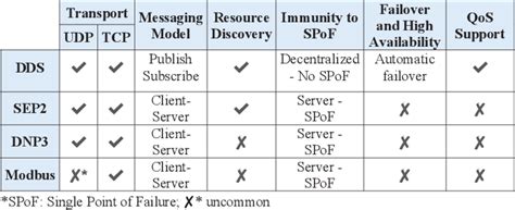 Figure 1 From Implementation Of Ieee Standard 1547 2018 For Der