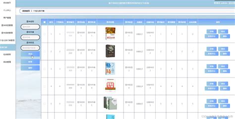 基于python的图书推荐系统【论文、源码、开题报告】 Csdn博客