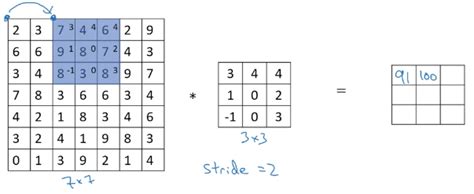 Stride Convolution Manabitv