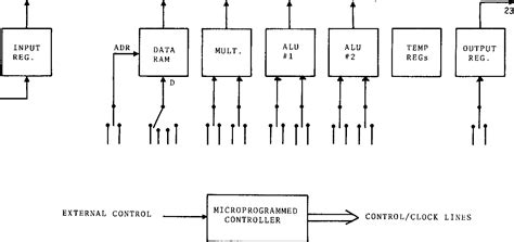 Figure 1 From Microprogramming Of Signal Processors Semantic Scholar