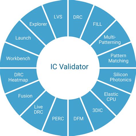 Physical Verification Ic Validator Synopsys