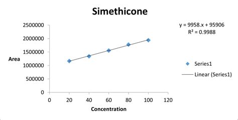 Analytical Method Development And Validation For The Simultaneous