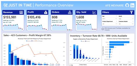 Github Mevharesupply Chain Analytics Just In Time Is A Global E Commerce Company Which Had
