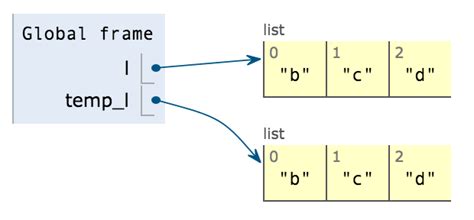 Learn Python By Making A Text Based Adventure Game — Coding Grace 10