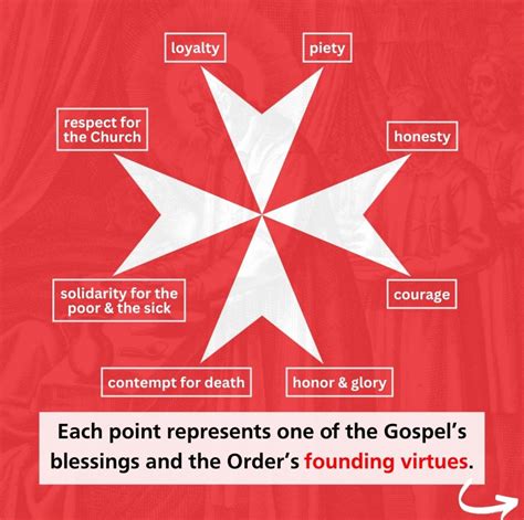 The Eight Pointed Cross Embassy Of The Sovereign Order Of Malta To