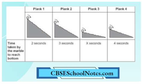 Cbse Class 8 Science Chapter 9 Friction Laqs Cbse School Notes