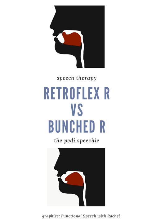 Retroflex R Vs Bunched R In Speech Therapy The Pedi Speechie