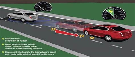 Towards Reducing Traffic Congestion Using Cooperative Adaptive Cruise Control On A Freeway With