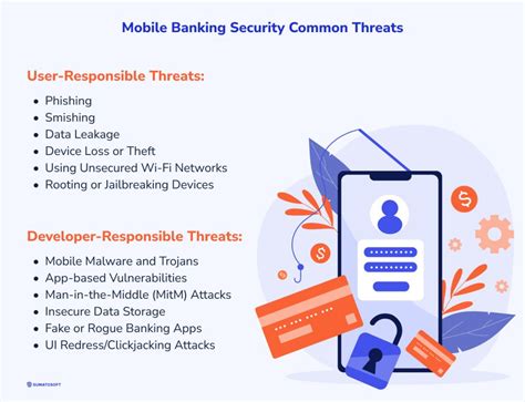 Mobile Banking Security A Guide For Managers