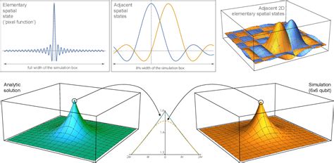 Figure 1 From Grid Based Methods For Chemistry Modelling On A Quantum