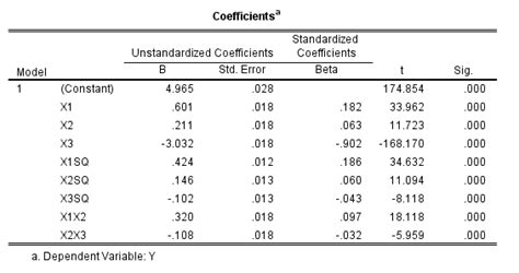 Plotting Interactions And Non Linear Predictions Andrew Wheeler