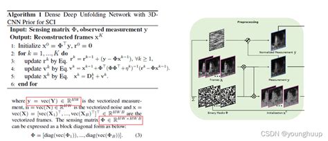 Dense Deep Unfolding Network With 3d Cnn Prior For Snapshot Compressive