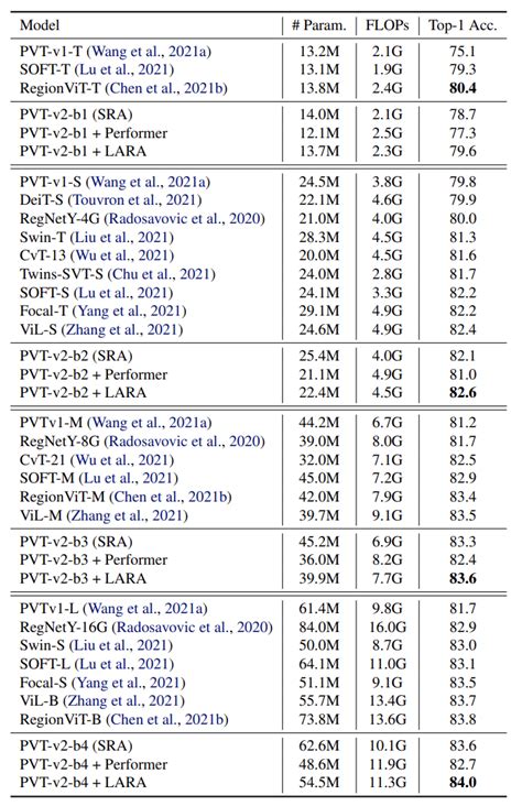 Randomized Attention A Generalized Random Feature Attention Algorithm